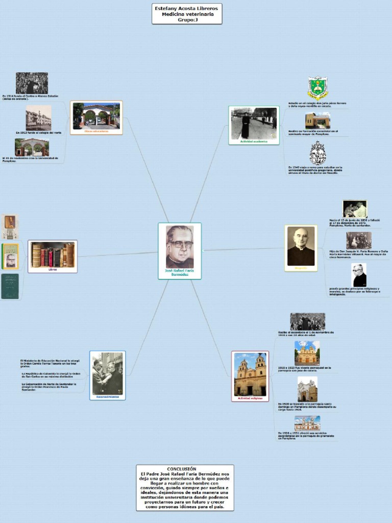 Mapa Mental Catedra Faria | PDF