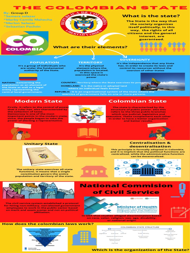 State Infographic Group D | PDF | Decentralization | Civil Service