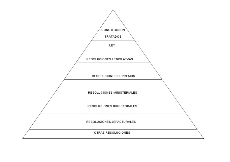 Piramide Keiser PDF | PDF