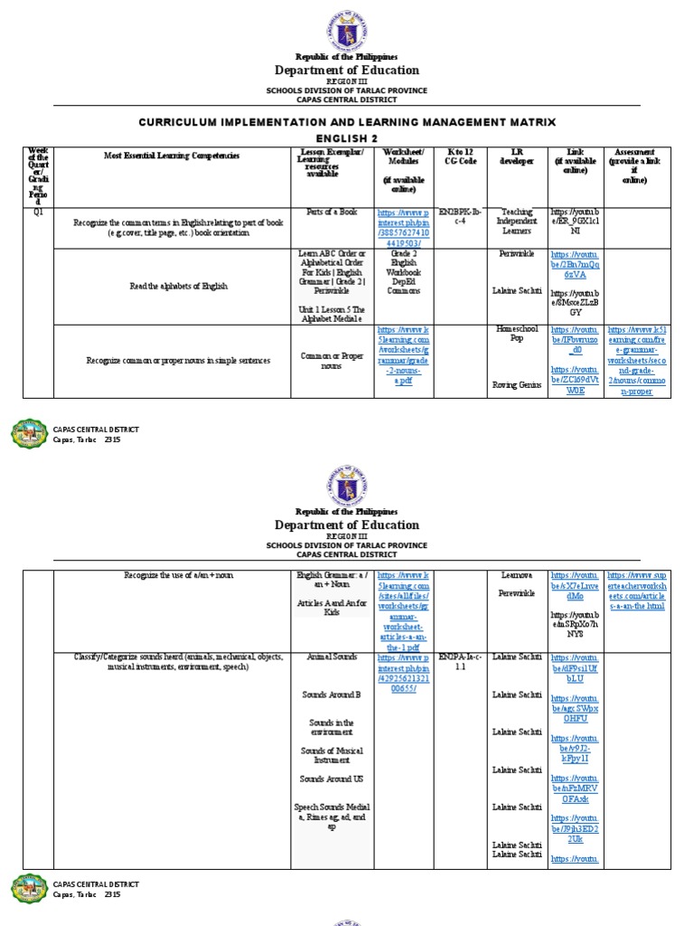 MELC - ENGLISH Grade-2 | PDF | Reading Comprehension | Human Communication