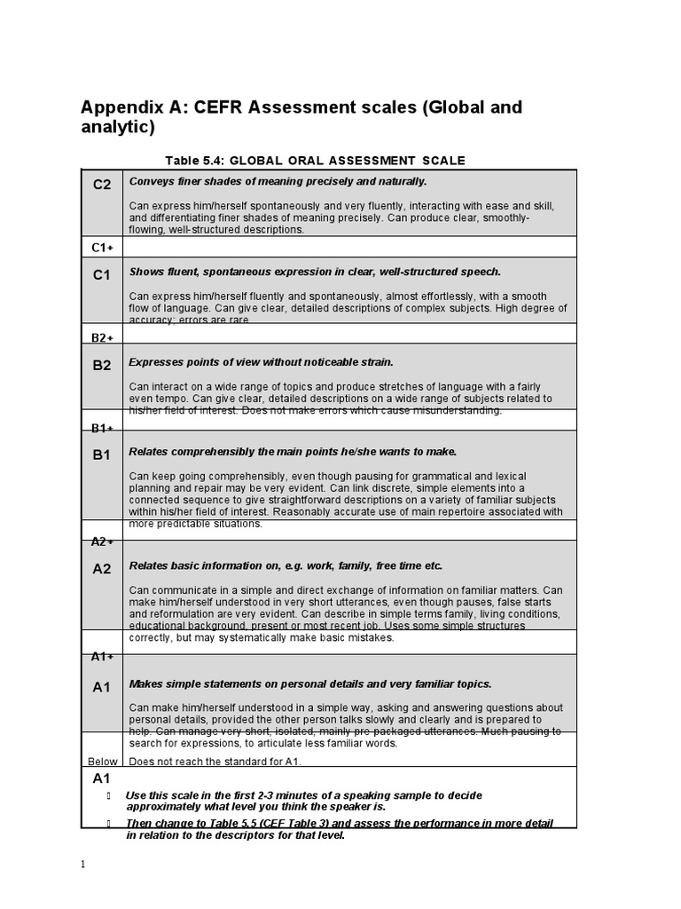 Oral Assessment Criteria Grid | PDF | Speech | Neuropsychological ...