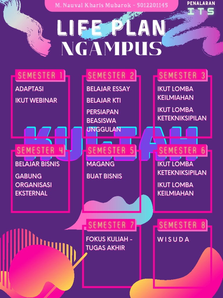 Contoh Poster Life Plan | PDF