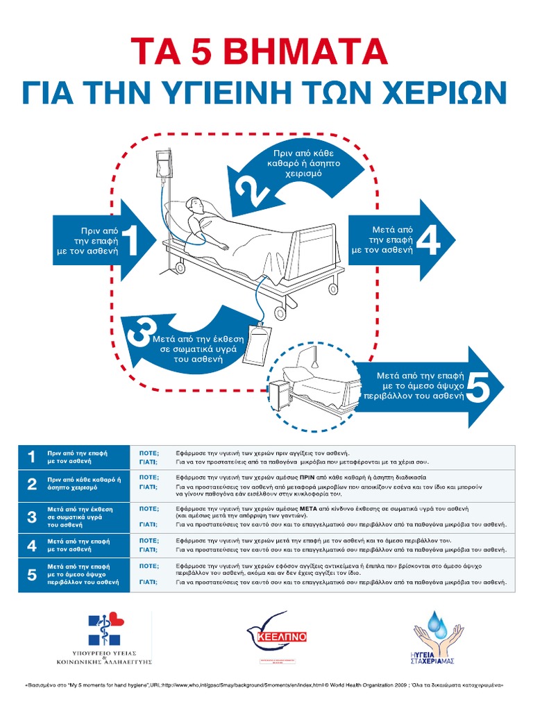 ΤΑ 5 ΒΗΜΑΤΑ ΓΙΑ ΤΗΝ ΥΓΙΕΙΝΗ ΤΩΝ ΧΕΡΙΩΝ | PDF