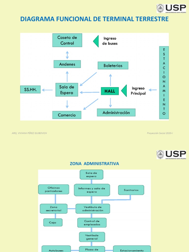 Diagramas Funcional PDF | PDF