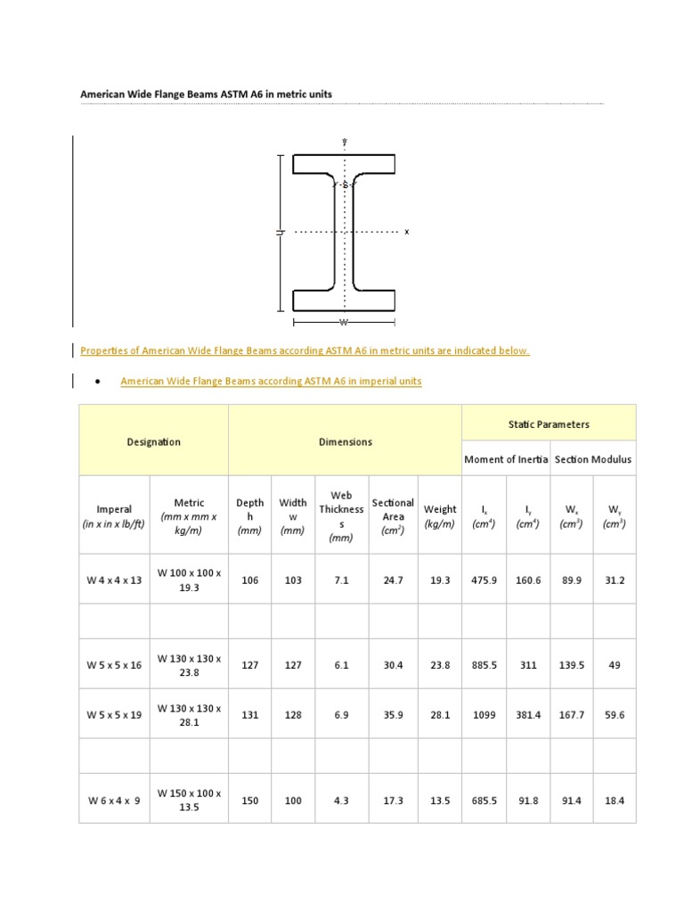 American Wide Flange Beams ASTM A6 in Metric Units | Download Free PDF ...