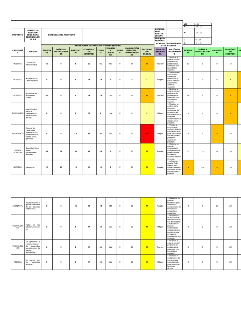 Matriz de Riesgos Ambientales | PDF | Economias | Business