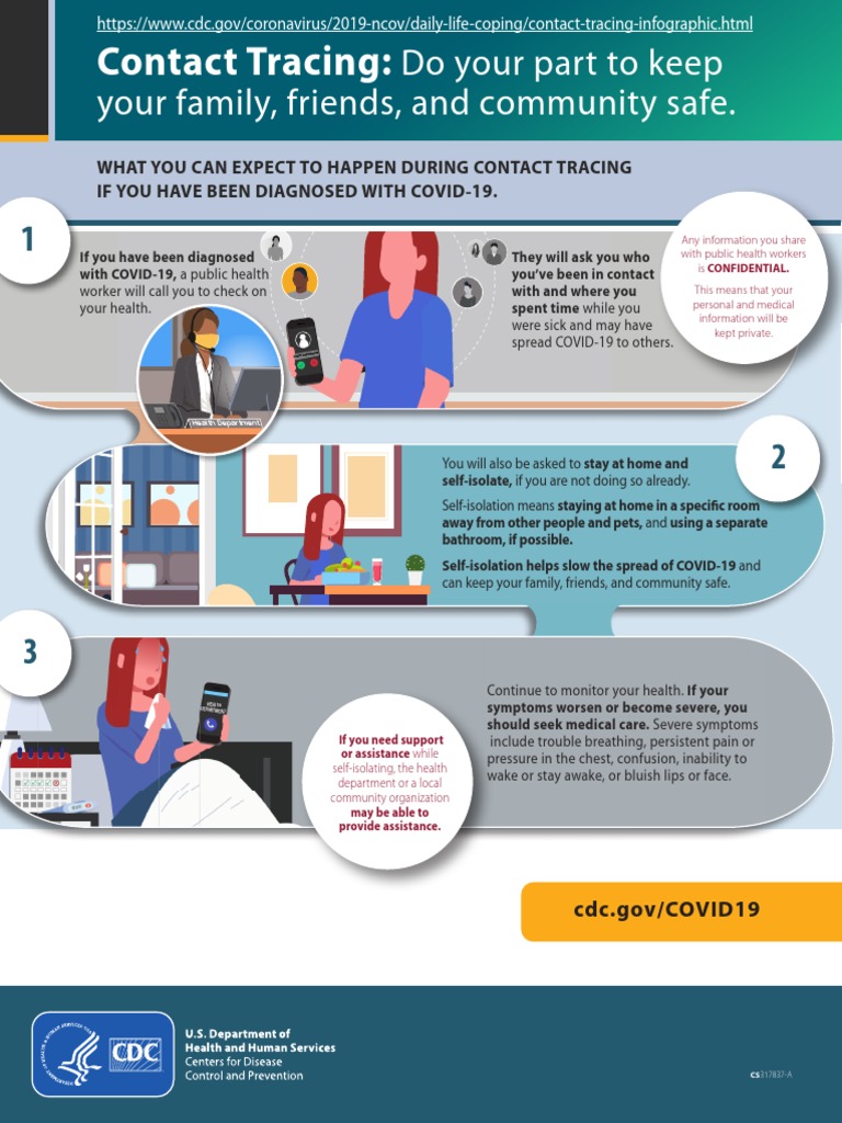 Contact Tracing Infographic FINAL PDF | PDF | Epidemiology | Health Care