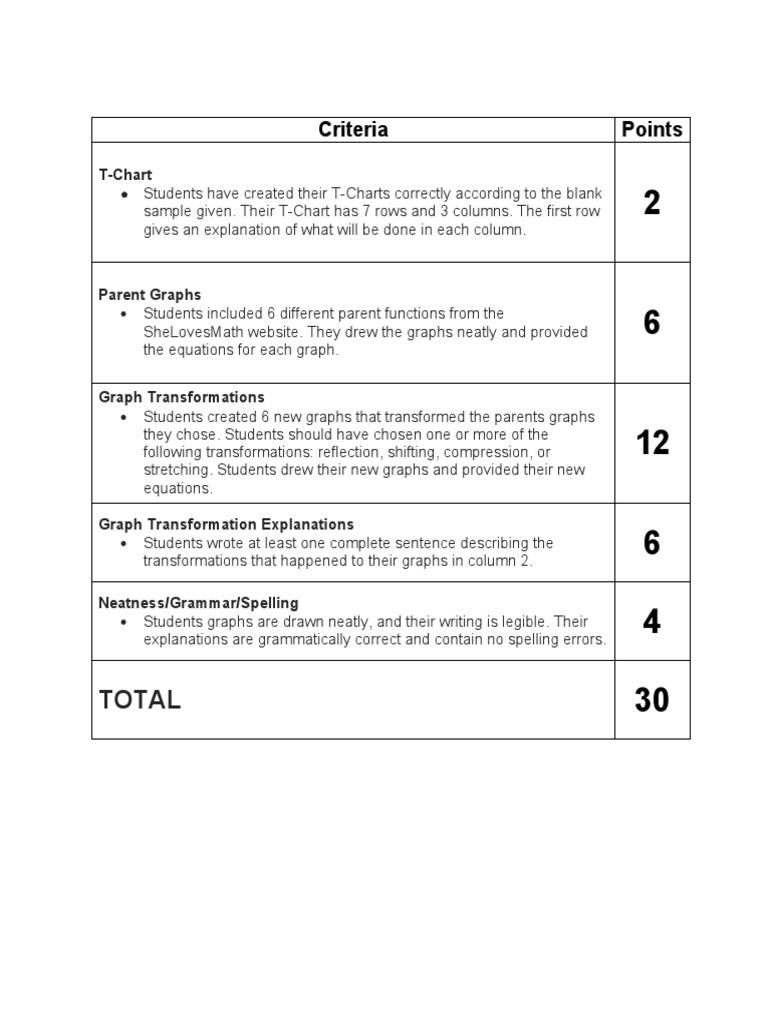 Math Graphing Project Guide | PDF