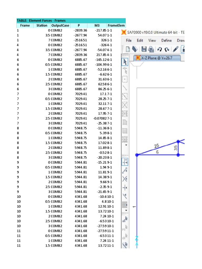 Table: Element Forces - Frames Frame Station Outputcase P M3 Frameelem | PDF