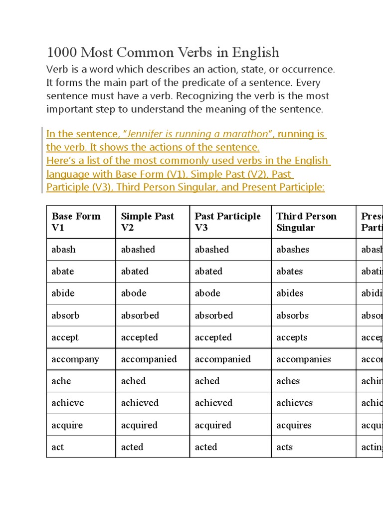 1000 Most Common Verbs in English | Download Free PDF | Verb | Syntax
