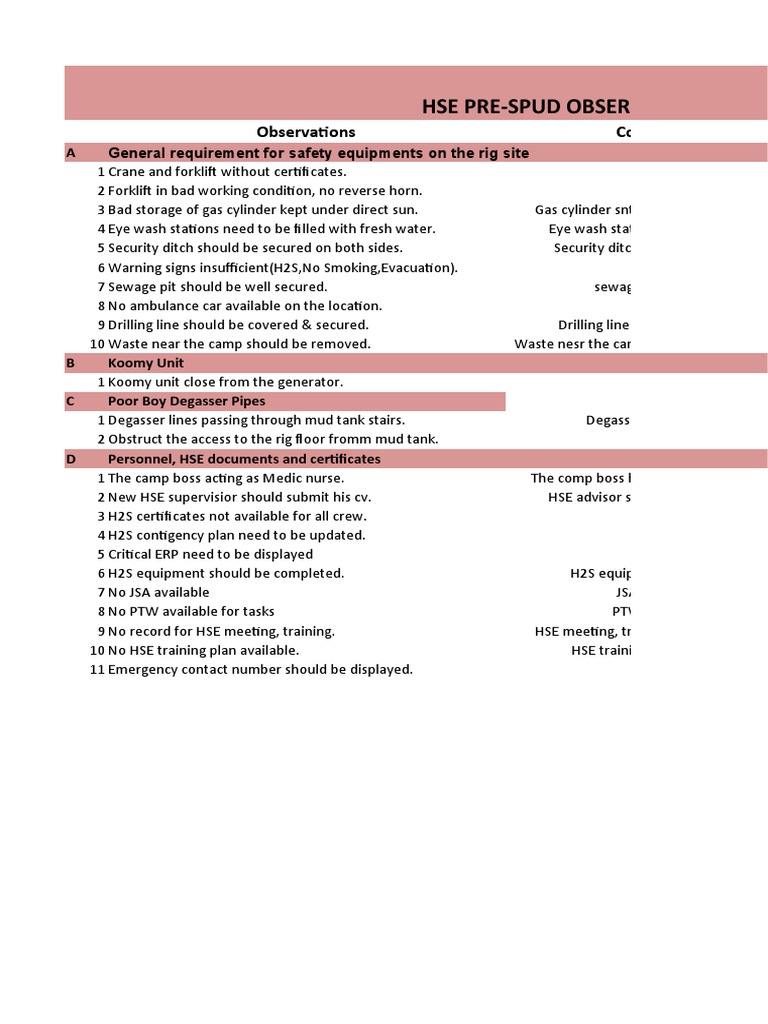 Pre Spud Observations | PDF | Nature