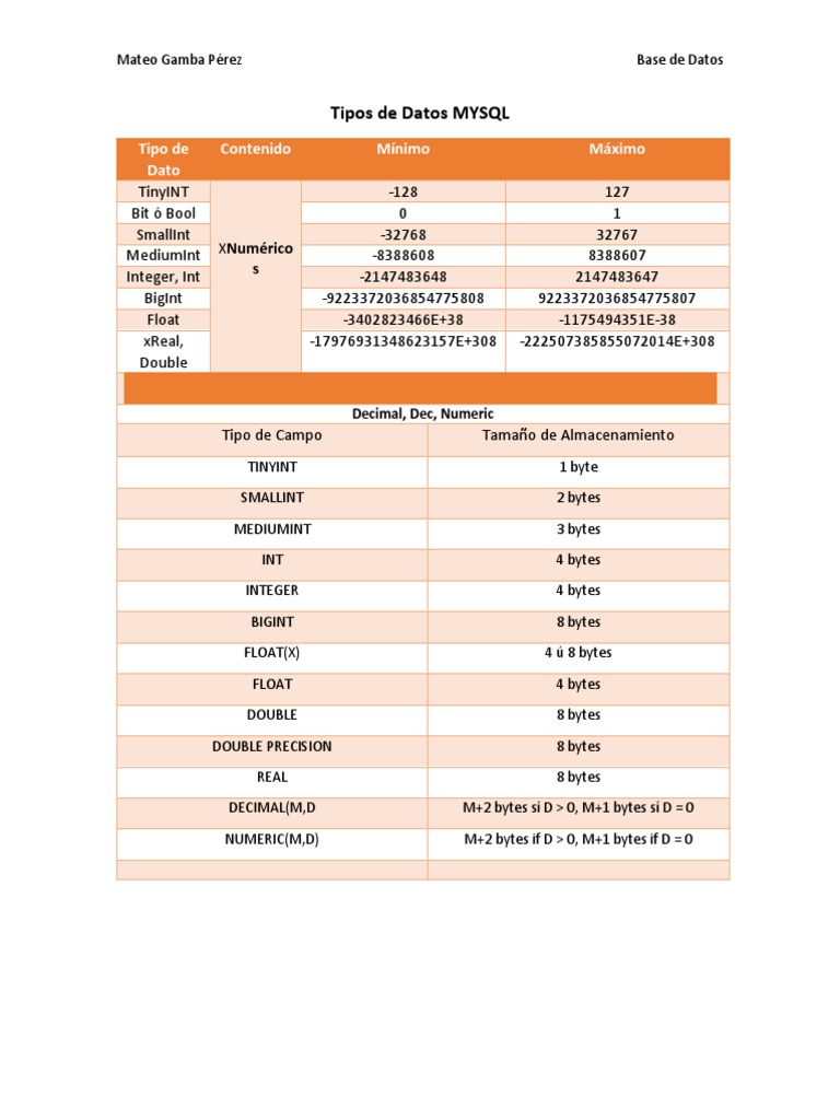 Tipos de Datos MYSQL | PDF | Byte | Unidades de medida