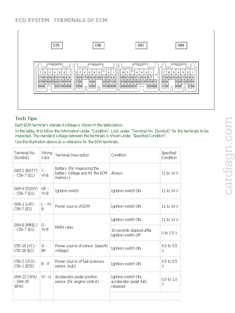 Ecd System Terminals of Ecm: Tech Tips | PDF | Throttle | Ignition System