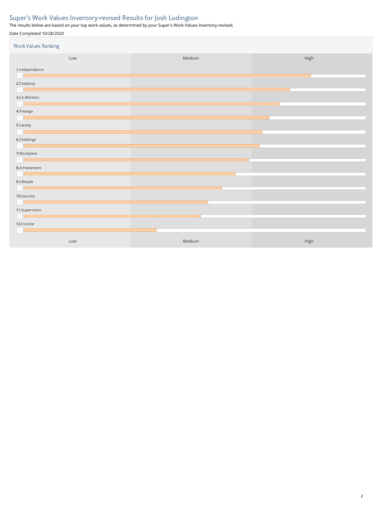 Work Values Assessment Results | PDF