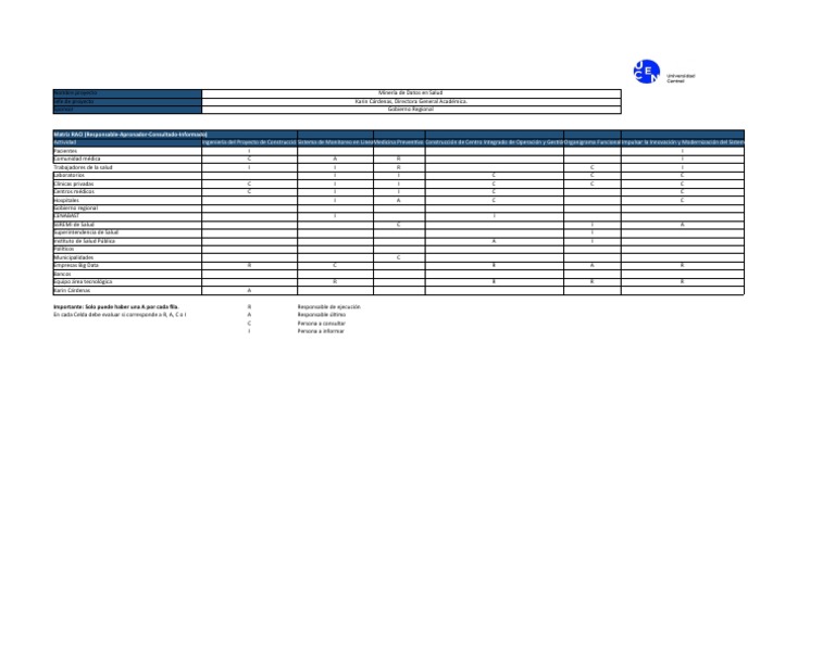 Formato RACI-2 | PDF | Médico de atención primaria | Bienestar
