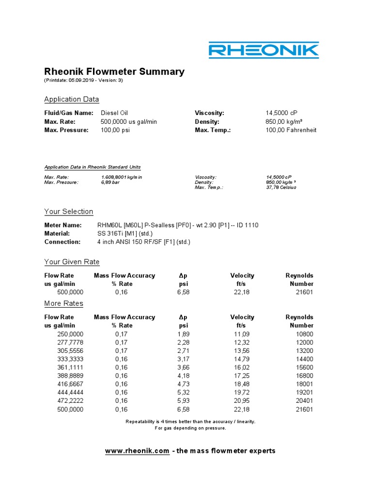 Rheonik-Performance Data Sheets | PDF | Fluid Dynamics | Flow Measurement