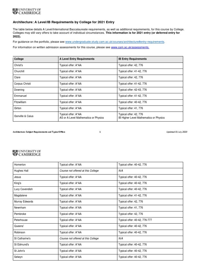 Architecture: A Level/IB Requirements by College For 2021 Entry | PDF ...