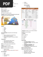 CRE Form 2 Comprehensive Notes | PDF | Book Of Genesis | The Exodus