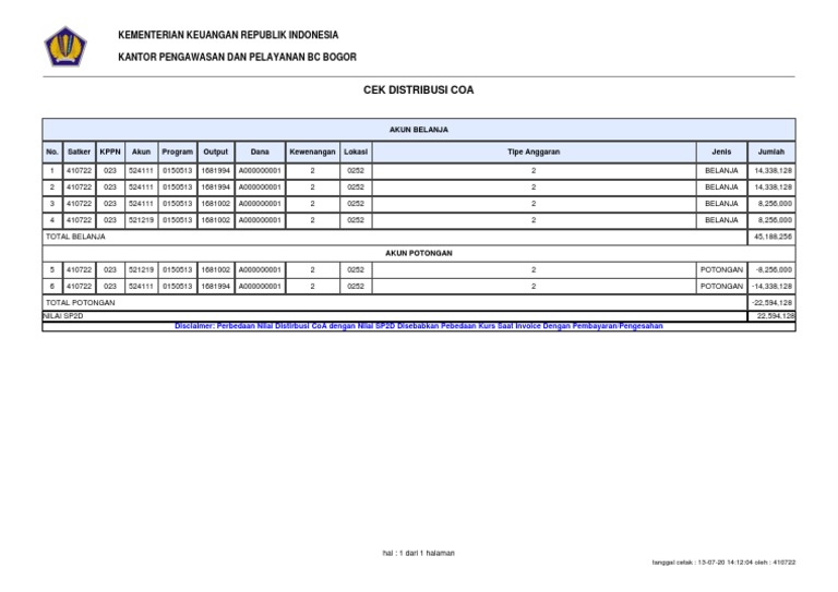 Cek Distribusi CoA PDF | PDF