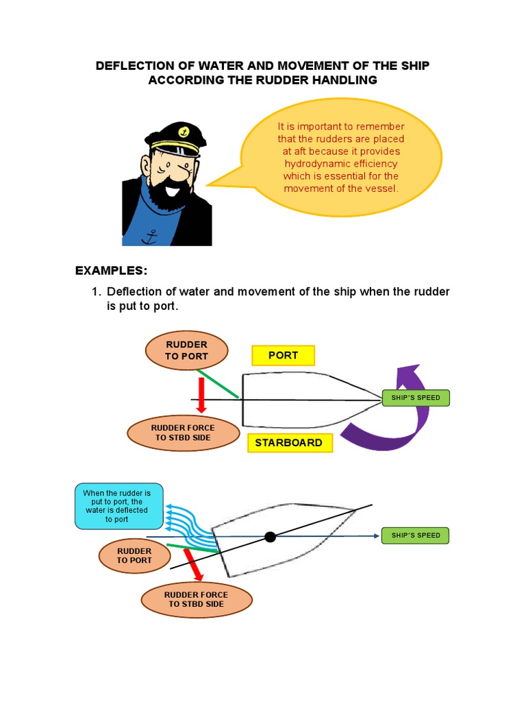 Deflection of Water and Movement of The Ship According The Rudder ...