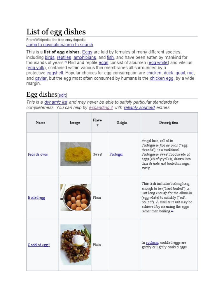 List of Egg Dishes | PDF | Egg As Food | Prepared Foods