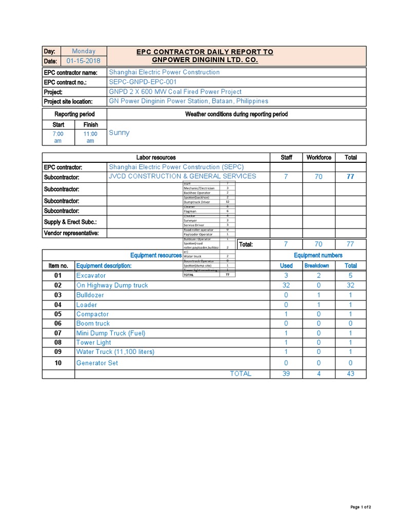 Sunny: Epc Contractor Daily Report To Gnpower Dinginin Ltd. Co | PDF ...