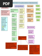 NORMA Oficial Mexicana NOM-019-SSA3-2013, para La Práctica de ...