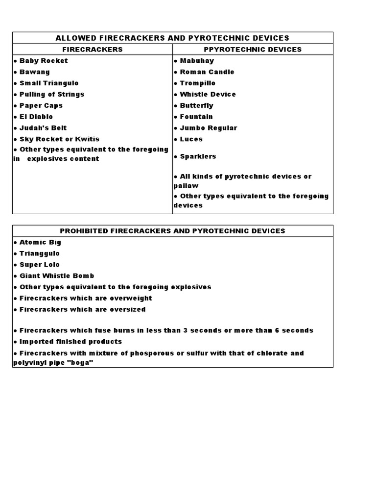 List of Allowed and Prohibited Firecrackers | PDF