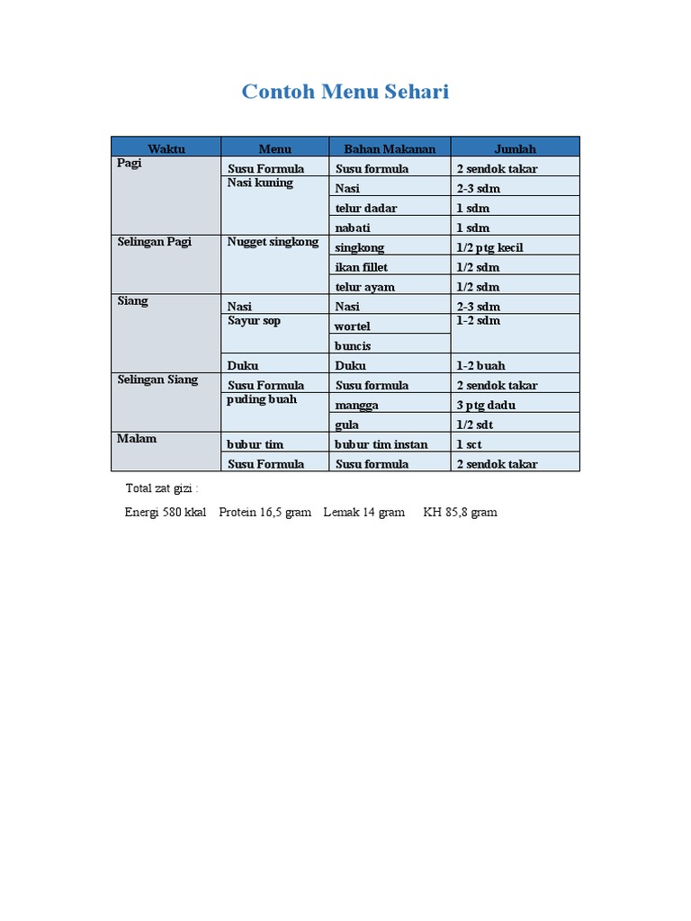 Contoh Menu Sehari | PDF