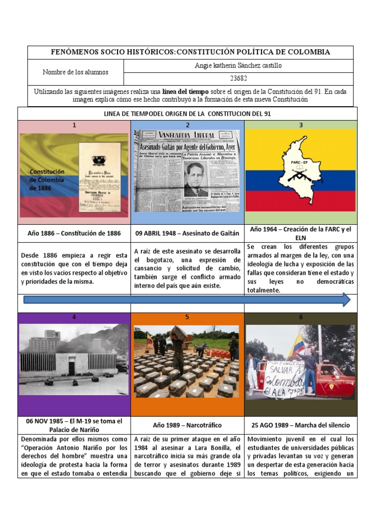 Historia De La Constitución De 1991 Pdf Constitución Gobierno