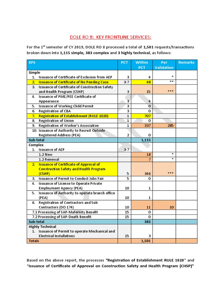 Dole Ro 8: Key Frontline Services:: KFS PCT Within PCT Per Validation Remarks | PDF | Government ...