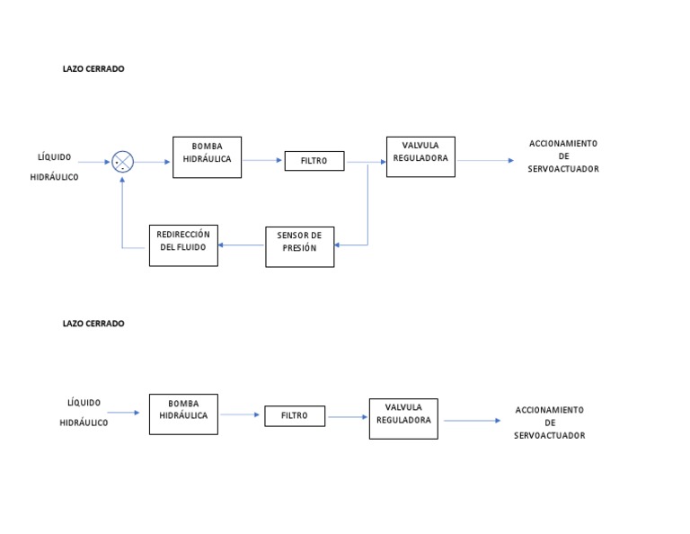 Tarea 1. Diagramas de Lazo ABIERTO y CERRADO PDF | PDF