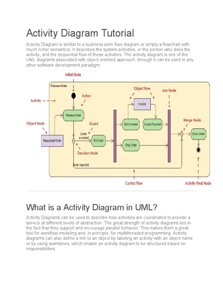 An Introduction To Activity Diagrams Understanding Their Purpose