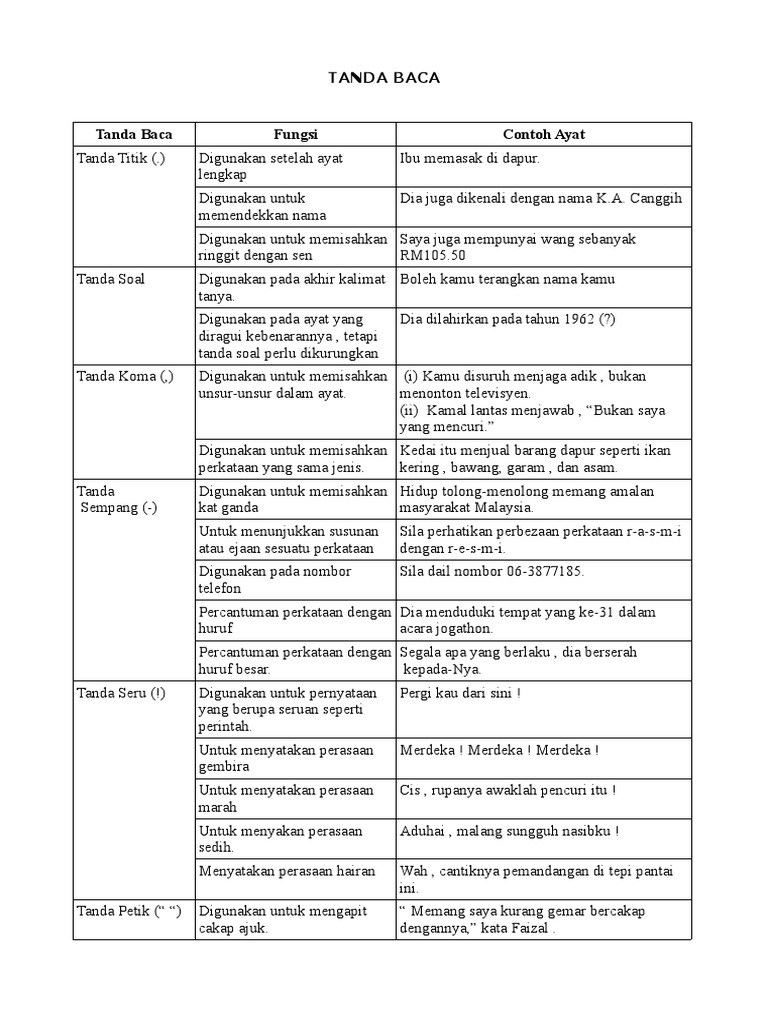 Tanda Baca | PDF | Seni & Disiplin Bahasa