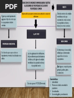 Mapa Conceptual - S7 | PDF