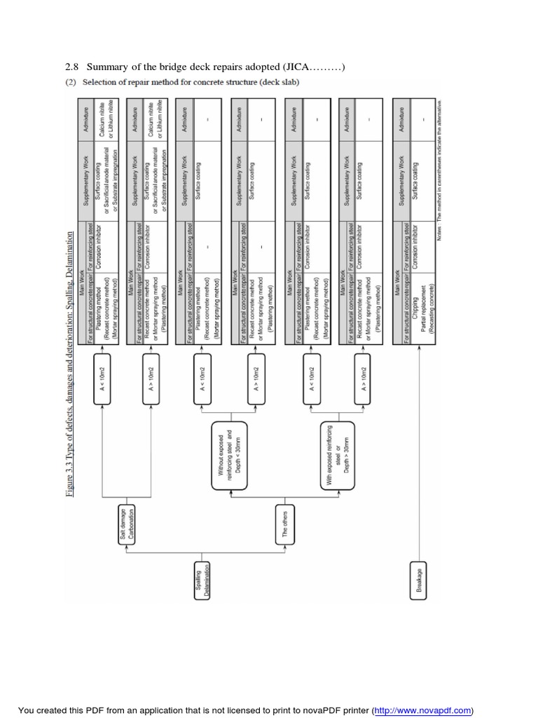 Trial Test Prit Quality | PDF