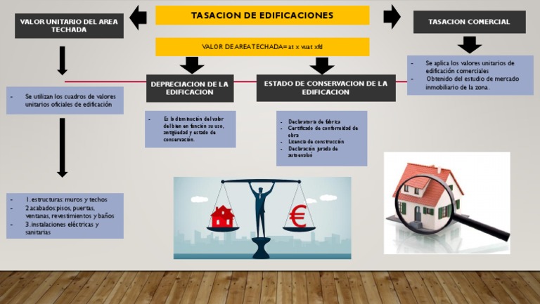 Mapa Conceptual - S7 | PDF