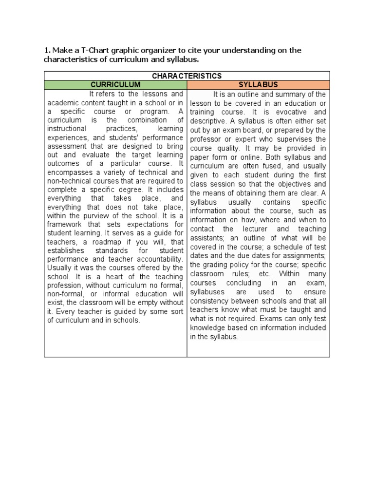 Make A T-Chart Graphic Organizer To Cite Your Understanding On The ...
