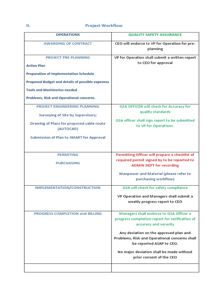 Project Workflow-Construction | PDF | Business