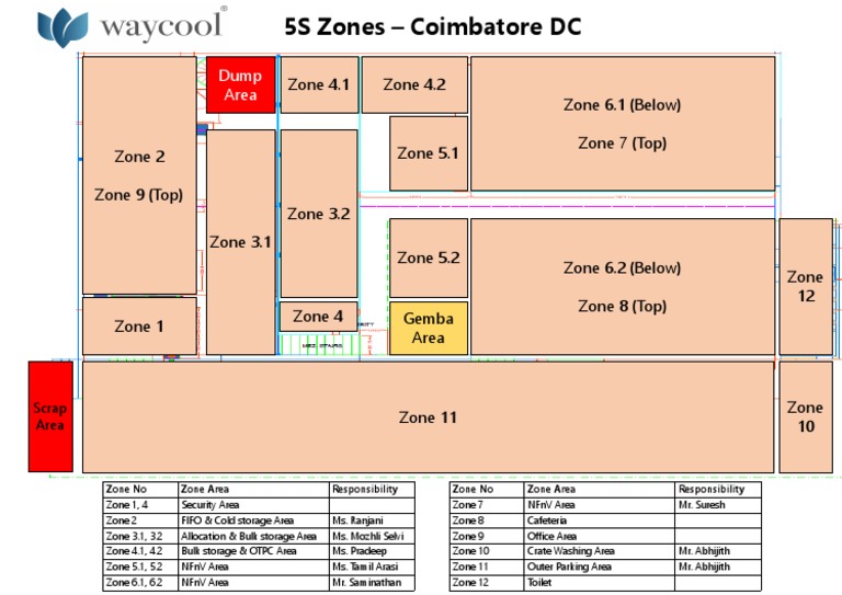5S Zones For Coimbatore | PDF