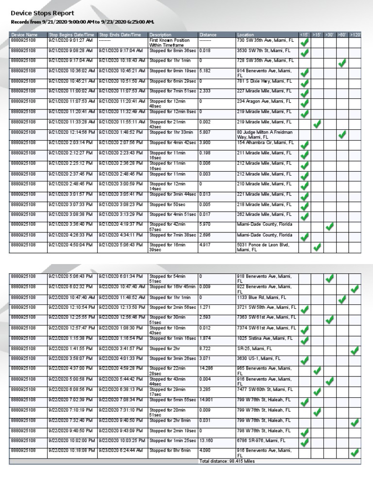 Oscar GPS Report | PDF