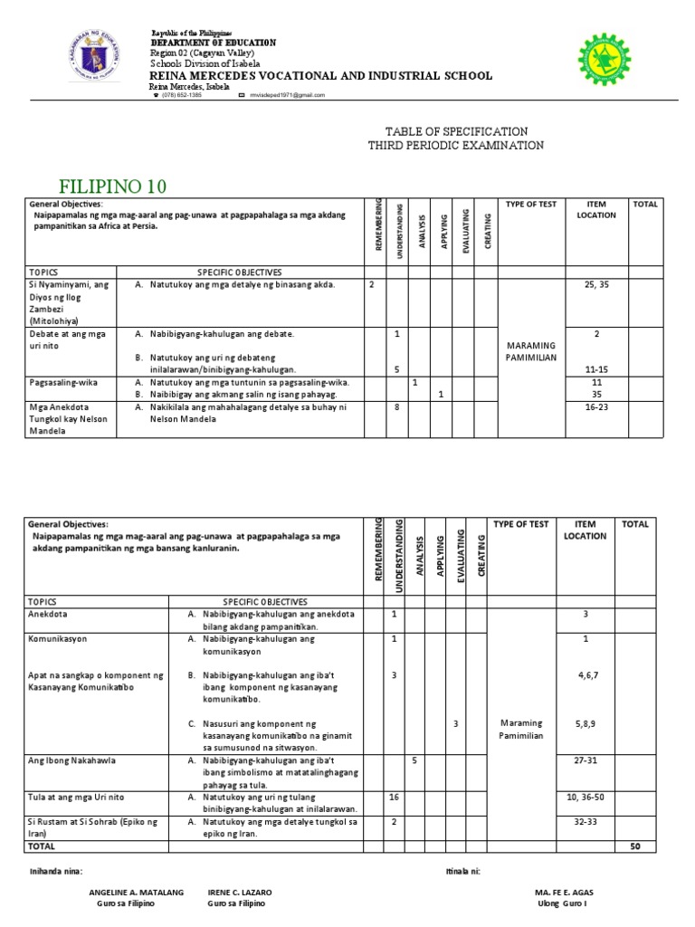 TABLE OF SPECIFICATION 3rd Grading | PDF