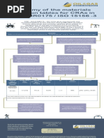 Api RP 934-A-2025 | PDF | Nondestructive Testing | Welding