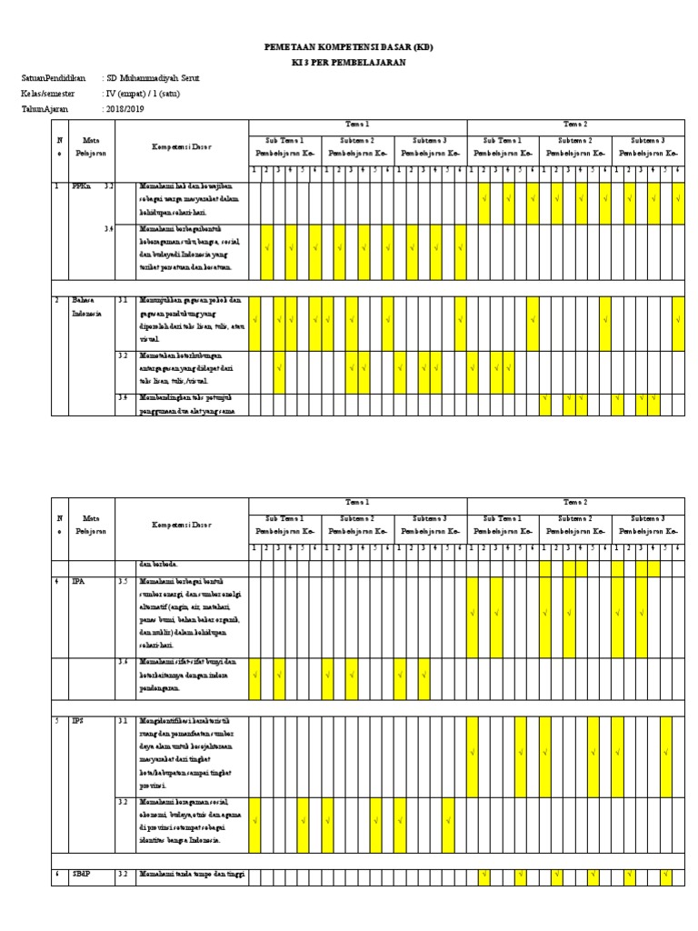 Pemetaan KD KI 3 Per Pembelajaran | PDF