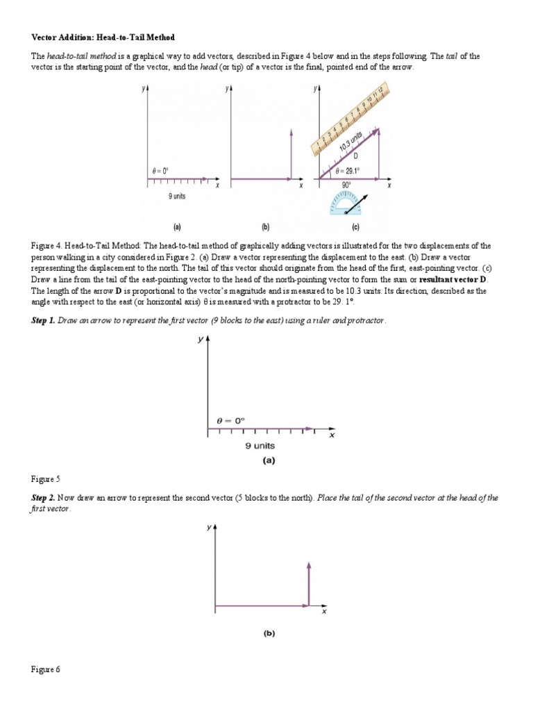 Vector Addition: Head-to-Tail Method | PDF | Euclidean Vector | Linear Algebra