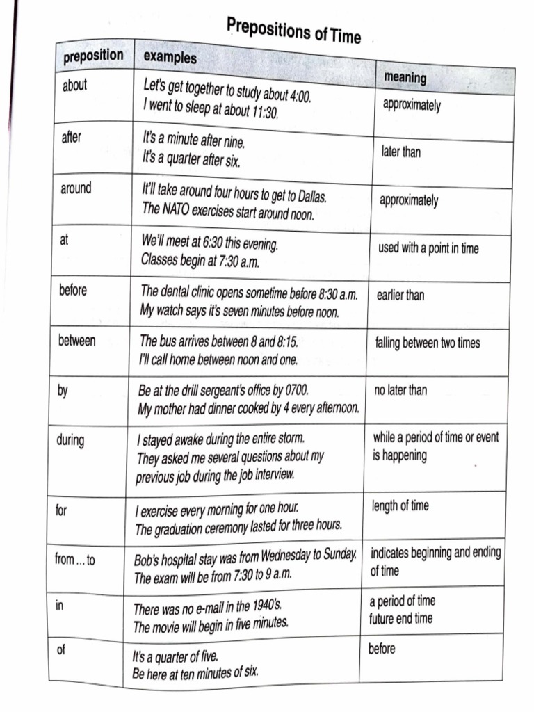 Prepositions of Time and Place Explained | PDF