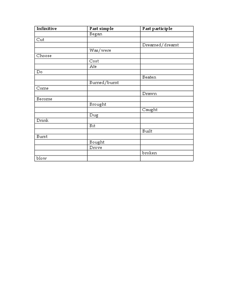 Irregular Verbs 1st Column | PDF