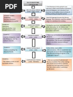 The Ambahan: Mangyan Indigenous Poem of The Philippines | PDF | Poetry ...