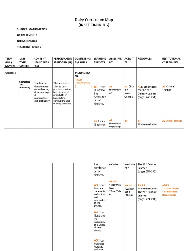 DIARY CURRICULUM MAP Inset Training | PDF | Learning | Teaching Mathematics