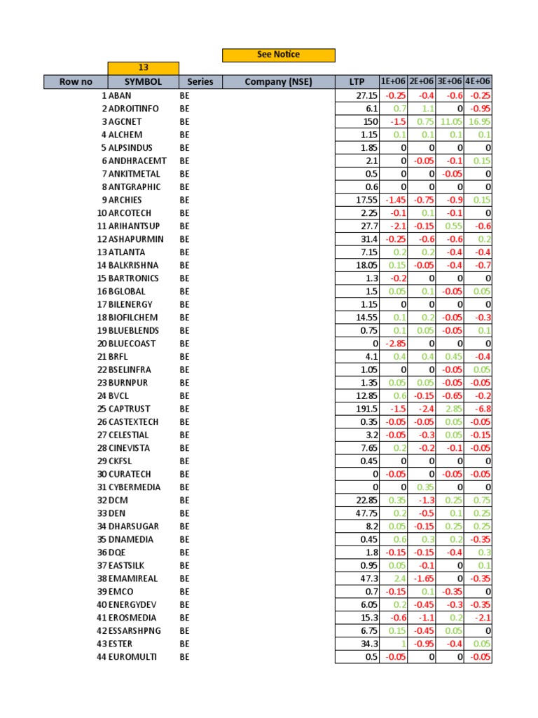 Stock Market Sheet | PDF | Economy Of India | Companies